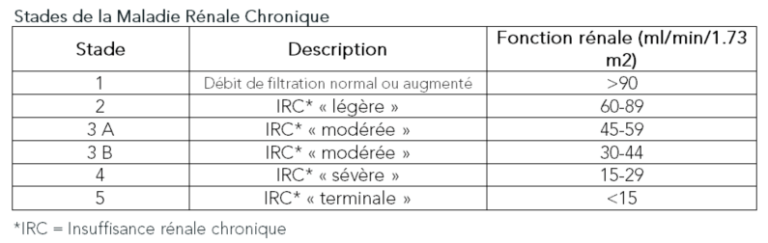 Comprendre ma maladie - Association Saint-André